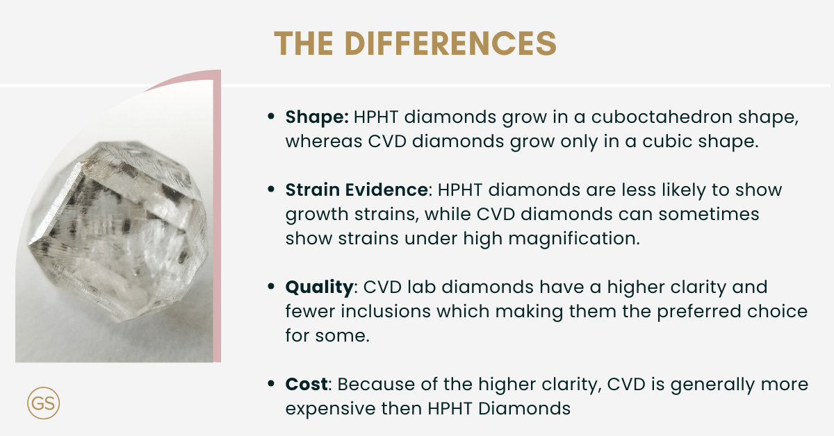 HPHT vs. CVD Lab Grown Diamonds – Key Differences Explained | GS Diamonds